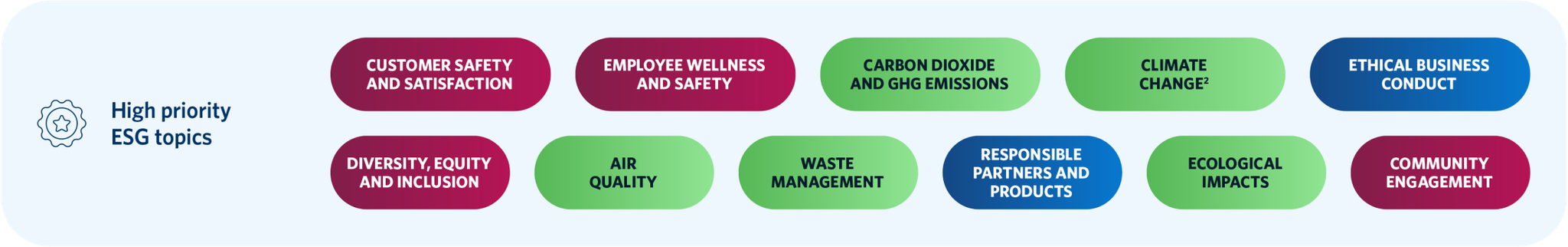 About This Report | Delta 2023 ESG